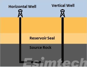 What are Horizontal Wells: Significance, Techniques and the Vital Role ...