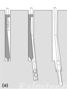 What Do You Know About Whipstock Drilling - Esimtech