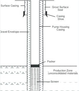 A Comprehensive Guide to Well Completion - Esimtech