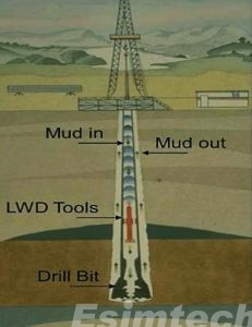From Gamma Ray to NMR: A Beginner’s Guide to Well Logging Techniques ...