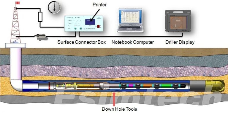 What is Measurement While Drilling in Oil and Gas - Esimtech