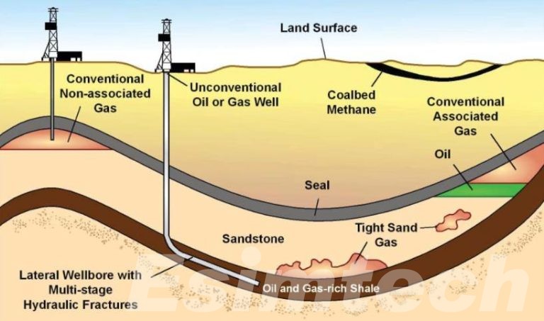 Optimizing Well Workover Strategies for Shale Gas and Tight Oil Wells ...