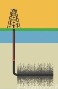 What are the Types of Well Stimulation Technologies - Esimtech