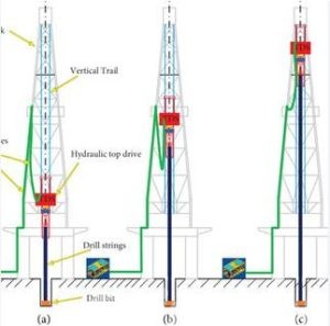 Top Drive Drilling vs. Kelly Drive Drilling - A Look at the Modern ...