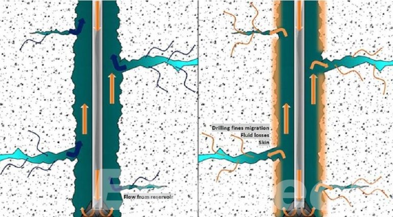 How Does Well Acidizing Function Enhancing Well Production - Esimtech