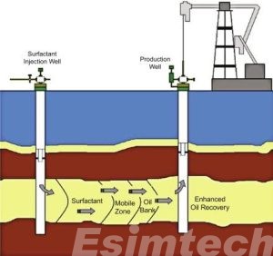 Microbial Enhanced Oil Recovery: Innovative Solution to Oil Extraction ...