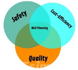The Importance of Well Planning in Oil and Gas Production - Esimtech