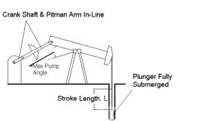 The Vital Role of Sucker Rod Pump in Crude Oil Extraction Processes ...