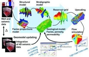 The Critical Role of Reservoir Characterization in Understanding A ...