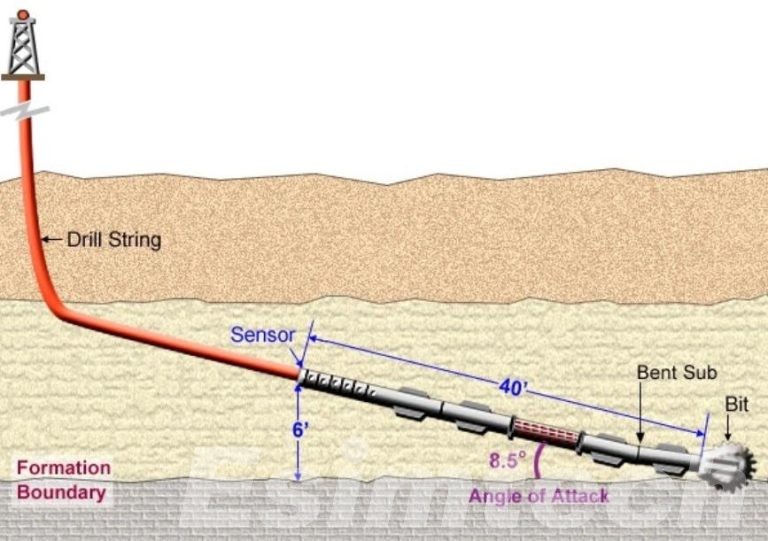 What is Measurement While Drilling in Oil and Gas - Esimtech