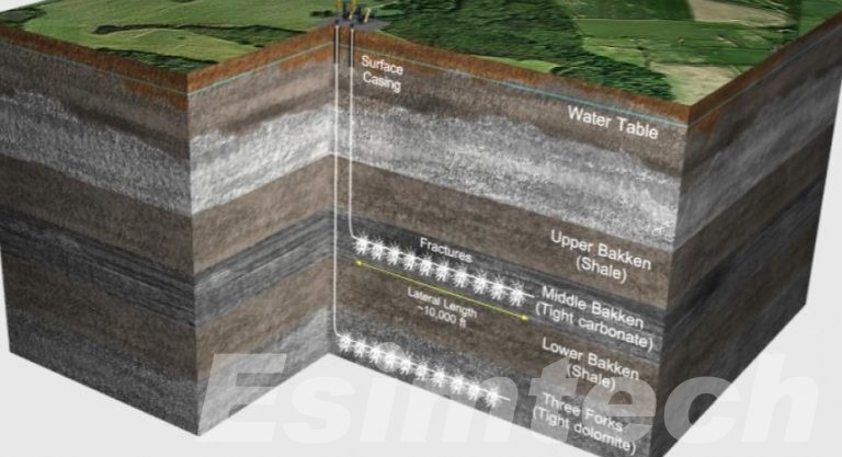 Application of Multistage Fracturing in Unconventional Resource ...