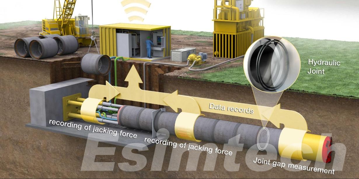 What is Trenchless Drilling in Oil and Gas Exploration - Esimtech