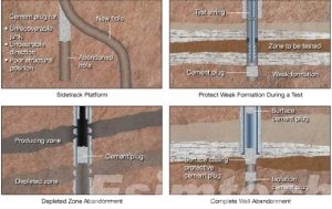 How Much Do You Know about Plug Cementing - Esimtech