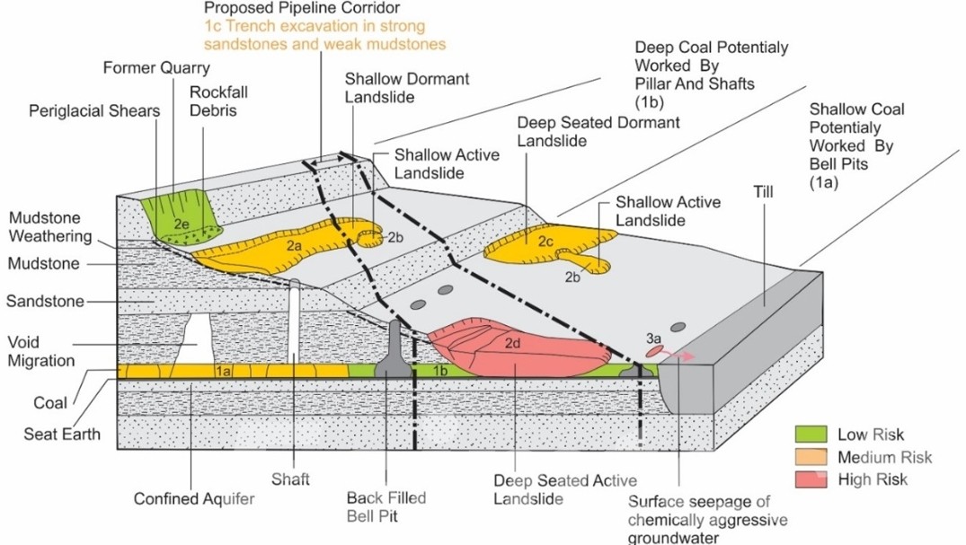 Geological Modeling for Oil and Gas Exploration - Techniques and ...