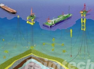 What is Subsea Production System in Oil and Gas - Esimtech
