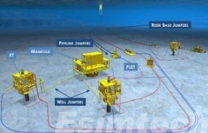 What are Subsea Pipelines: How to Design and Operate Efficiently - Esimtech