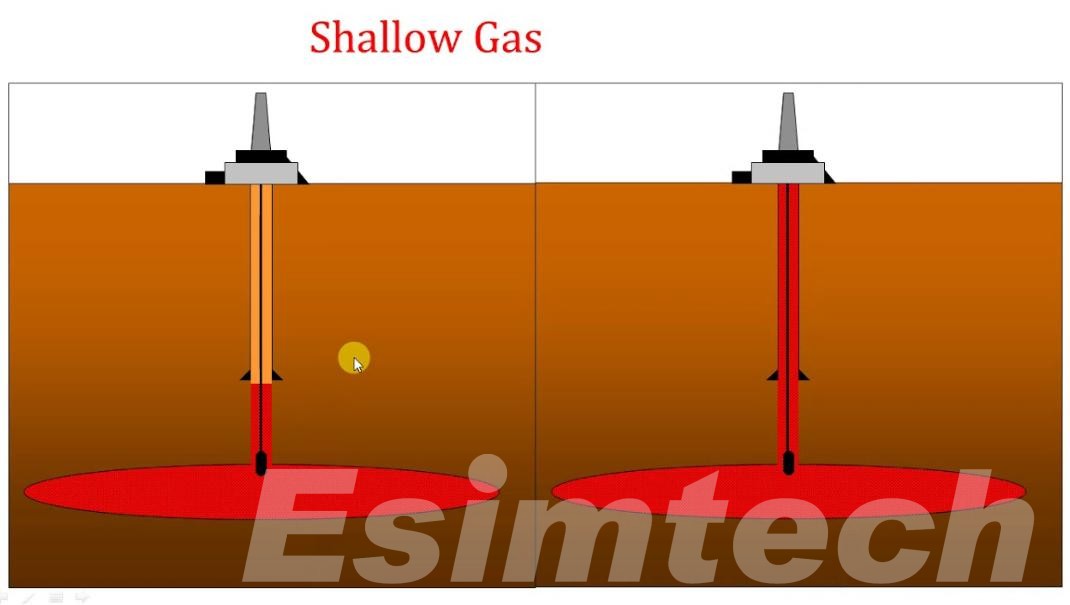 The Importance of Rig Selection in Top Hole Drilling Operations - Esimtech