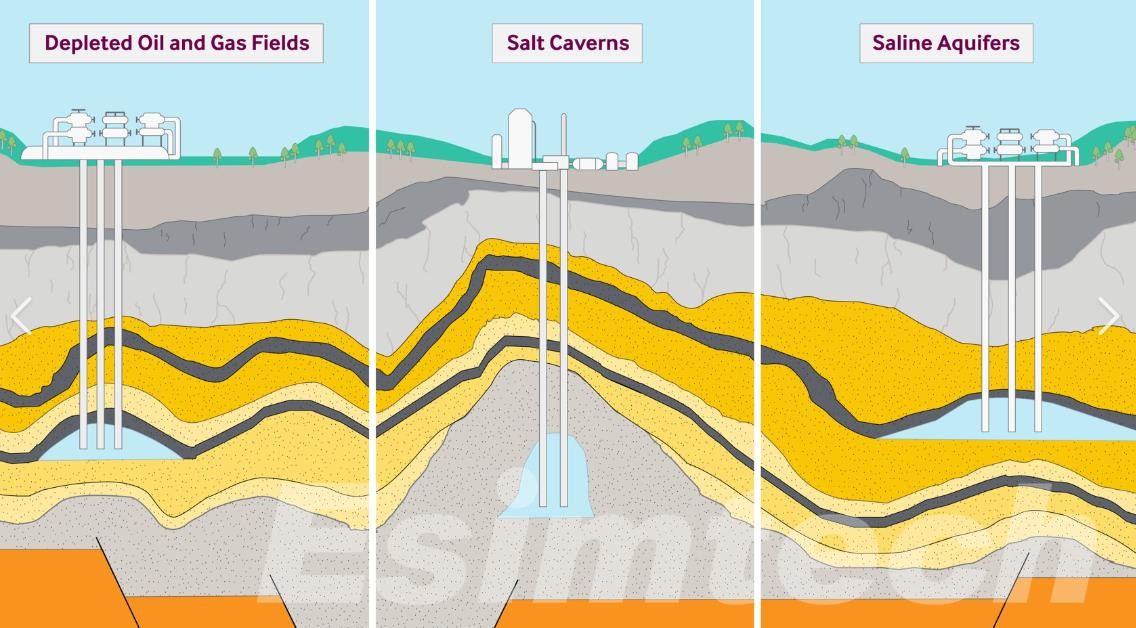 The Role of Underground Gas Storage in Ensuring Energy Security - Esimtech