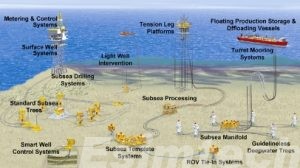 Understanding Subsea Drilling: 4 Key Points You Need to Know - Esimtech