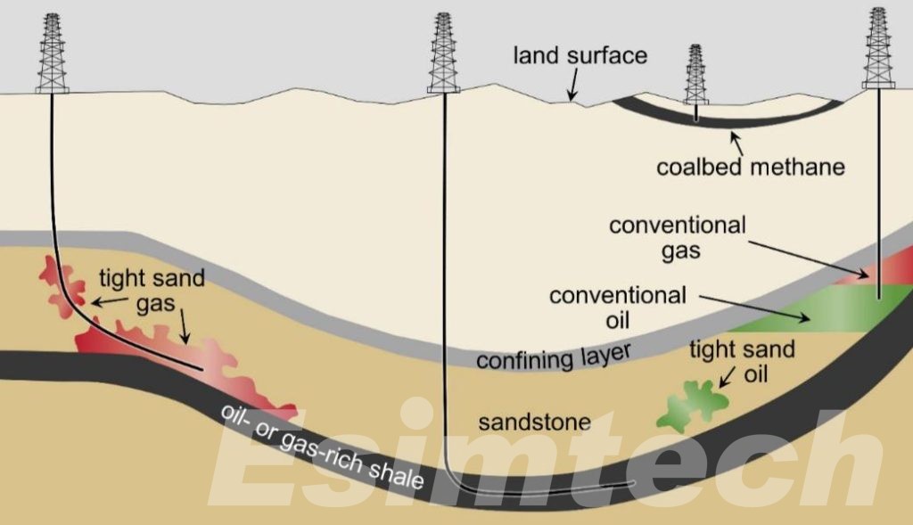 Shale Oil Drilling vs Conventional Drilling: Key Differences - Esimtech