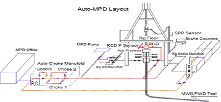 The Core Benefits of Managed Pressure Drilling (MPD) in Deepwater ...